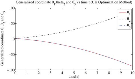 Uk Method For Solving Multi Body System Dynamics With Singular Problems Liusong Yang Wenli
