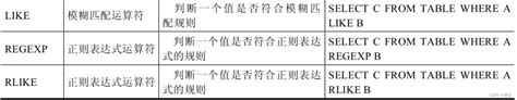 mysql 运算符解析