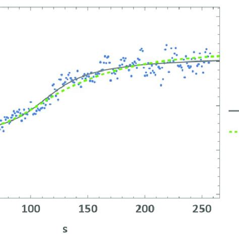 Delayed Cross Correlation Capture With Time Dependent Potential The Download Scientific