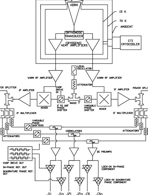 Schematic Of The Polar Ka Band Correlation Polarimeter Download Scientific Diagram