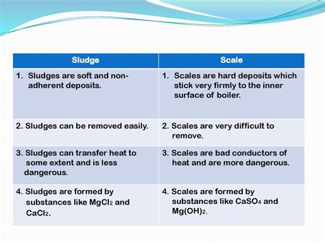 Difference Between Scale And Sludge Formation In Boilers At Dennis Aguayo Blog
