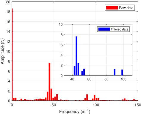 Figure 2 From Neural Networks Based Adaptive Control For Linear Motors With Cogging Force
