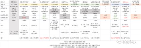 硬核数据处理笔记本推荐（2023版）笔记本cpu Csdn Csdn博客