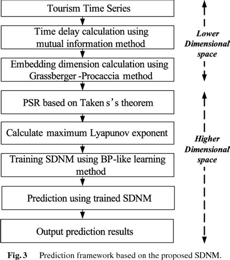 Biological Neuron Model Semantic Scholar