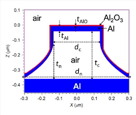 Cross Section Of The Modelled Hollow Nanopillar Array Unit Cell White