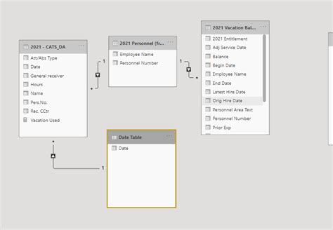 Solved Visual Not Reacting As Expected Microsoft Fabric Community