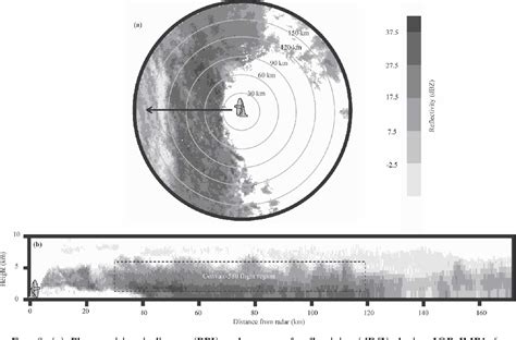Figure 1 From Size Spectra Of Snow Particles Measured In Wintertime Precipitation In The Pacific