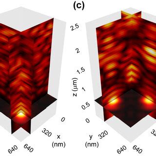 Subwavelength Bayer RGB Color Router A Traditional Color Download Scientific Diagram