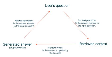structuring retrieval augmented generation rag projects crayon data