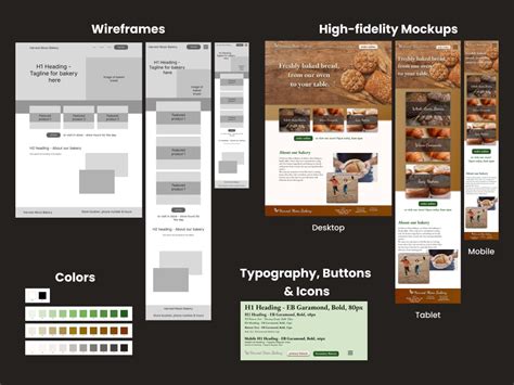 Responsive Website Design In Figma For Website Development Upwork