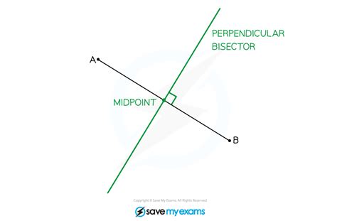 Bisection Of Chords Aqa A Level Maths Revision Notes 2017