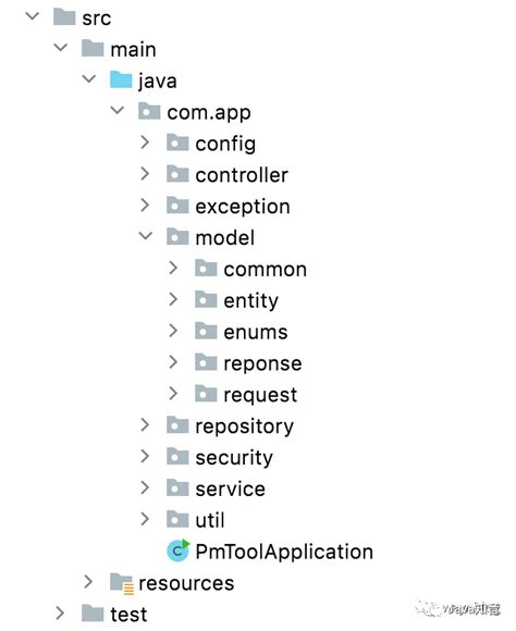 22条 Springboot 最佳实践springboot最佳实践 Csdn博客