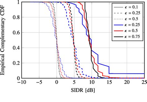 Figure 2 From Subspace Leakage In Conventional And Dimensionally Spread