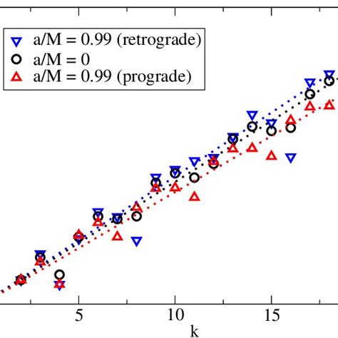 Inspiral Merger Ringdown Imr Signal From The Numerical Relativity