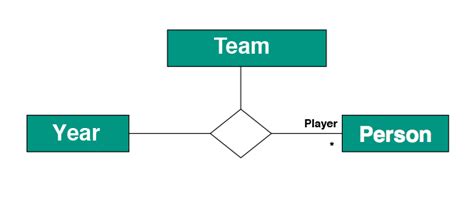Uml Hypergraphs Stack Overflow