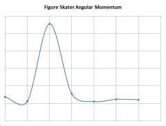 AP Physics Practice Test