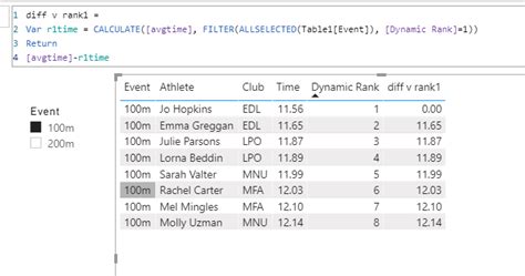solved difference based on dynamic rank microsoft fabric community