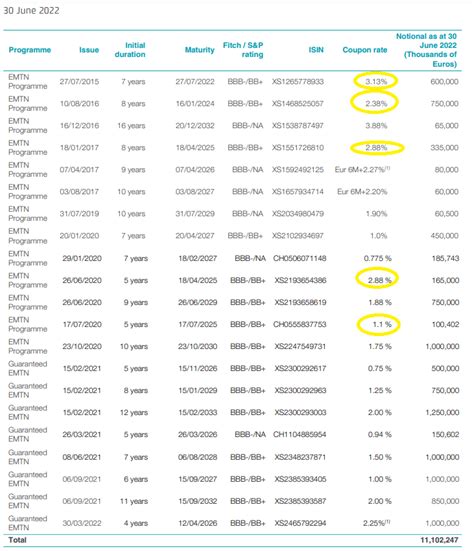 Cellnex Telecom A Juicy Takeover Target For American Tower Otcmkts