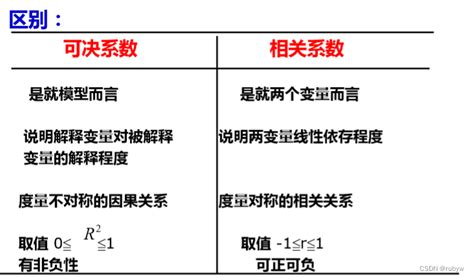 机器学习:线性回归模型的原理、应用及优缺点线性回归模型的优缺点 Csdn博客 机器学习:线性回归模型的原理、应用及优缺点线性回归模型的优缺点 Csdn博客