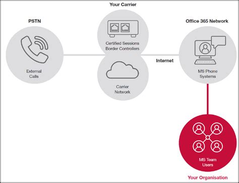Direct Routing For Teams Give Teams A Voice Adam Phones