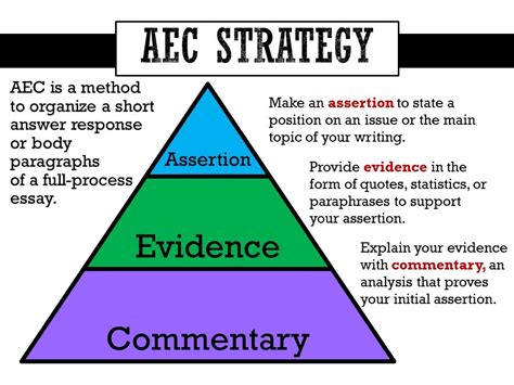 Assertion Evidence And Commentary 6th Grade Flashcard Quizizz