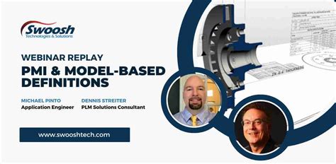 Pmi Webinar Part I Swoosh Technologies