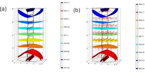 Fluid Flow Distribution In A Discrete Fracture And B Matrix Block