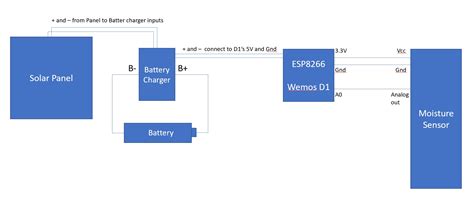 Battery And Solar Powered Moisture Sensor Enclosure By Paul Mullen Download Free Stl Model