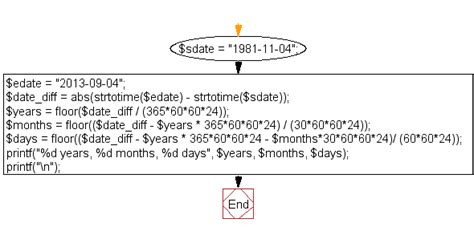 PHP Date Exercise Calculate The Difference Between Two Dates In Years Months Days W3resource