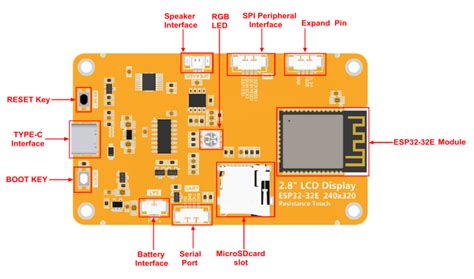 28inch Esp32 32e Display Lcd Wiki