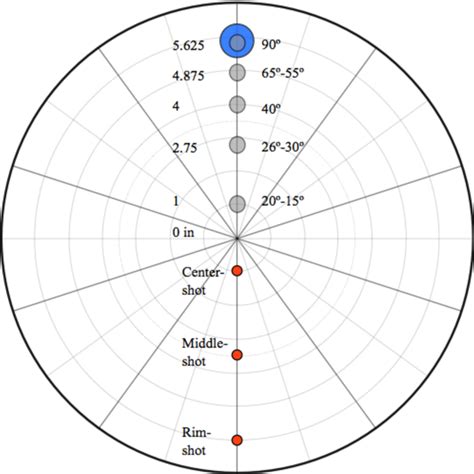 7 Top View Representation Of The Directionality Set Up Microphone