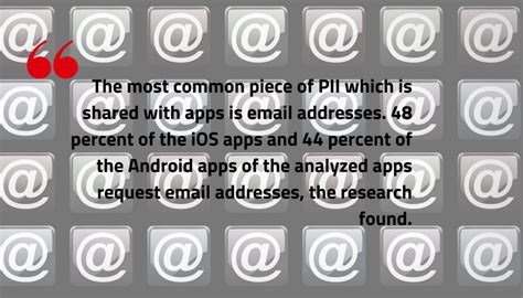 Android Vs IOS Most Invasive App Permissions In 2018