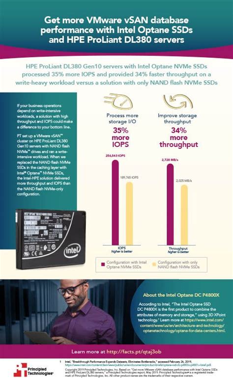Intel Optane Hpe Proliant Vmware Vsan Oracle Workload Testing Infographic Artofit