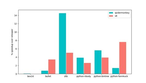 Solving The Structured Control Flow Problem Once And For All
