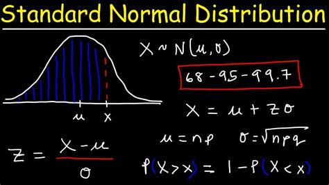 Standard Normal Distribution Tables Z Scores Probability And Empirical