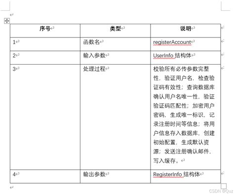 利用vba宏高效将word文本批量转化为表格vba生成表格 Csdn博客