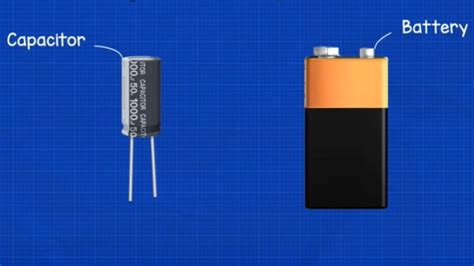 D Animation Basics How Capacitors Work Working Principle