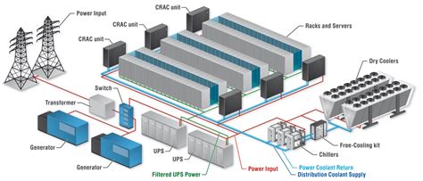 Data Center Cooling How Data Center Cooling Works And Can Promote