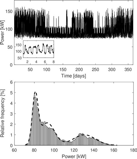 Figure 3 From A Distribution System State Estimator Based On An Extended Kalman Filter Enhanced
