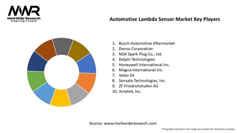 Automotive Lambda Sensor Market Size Share Trends Analysis