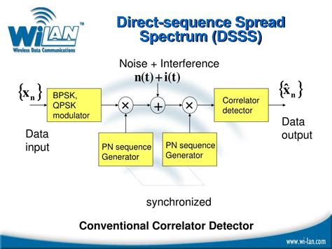 Ppt Direct Sequence Spread Spectrum Vs Frequency Hopping Spread Spectrum Profdr Gordon L