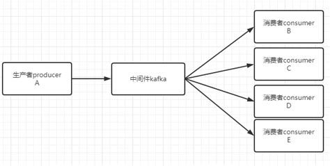 Kafka的底层高性能实现解读kafka底层实现 Csdn博客