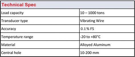 Vibrating Wire Load Cell Lcck04 Payab Zamzam