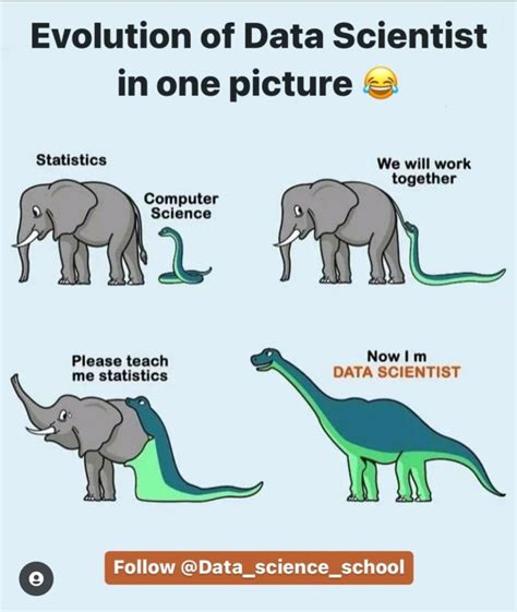 Ramkumar A On Linkedin Datascientist Datascience Technology