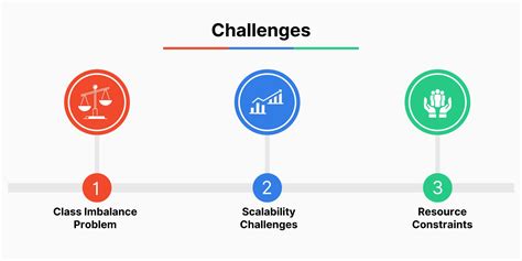 Microsoft Azure Ml Studio Prompt Flow For Classification Tasks