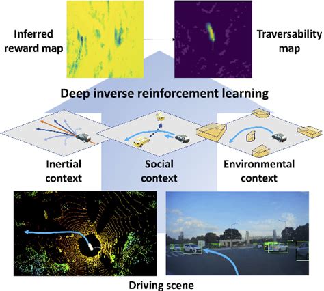 Figure From Incorporating Multi Context Into The Traversability Map For Urban Autonomous