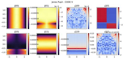 Intro To Poke Polarization Ray Tracing — Poke V1 0 0 Documentation