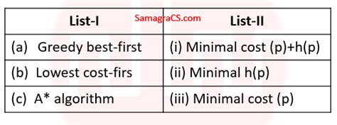 Artificial Intelligence Nta Ugc Net Question Analysis Samagracs