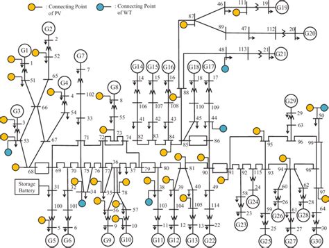 Test Power System Model By Modified 21 Download Scientific Diagram