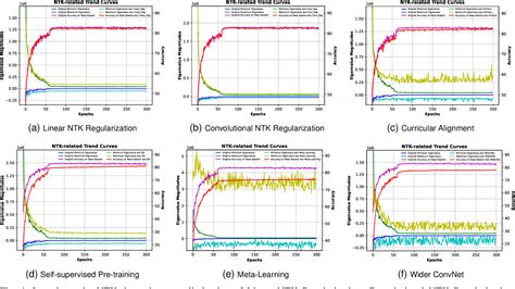 NTK Guided Few Shot Class Incremental Learning Paper And Code CatalyzeX